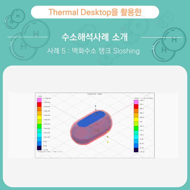 Thermal Desktop을 활용한 수소 해석 사례 소개5 : ableMAX