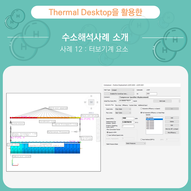 Thermal Desktop을 활용한 수소 해석 사례 소개12 : ableMAX