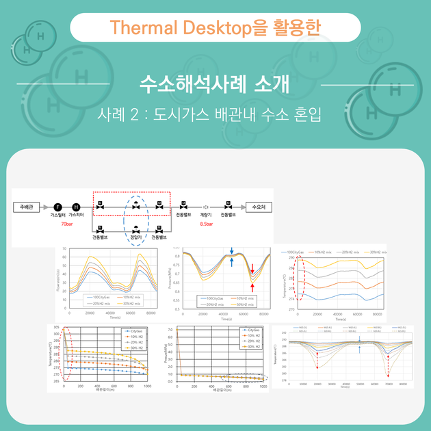 Thermal Desktop을 활용한 수소 해석 사례 소개2 : ableMAX