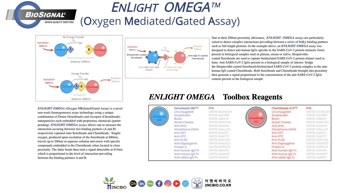 EnLight OMEGA & EnLight UniLISA : We once introduced Alpha... now we ...
