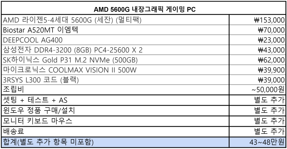 AMD 5600G CPU 내장 그래픽+DDR4 16GB 메모리 PC의 게임 성능(48만원) : PC 주요 부품 성능 확인과 비교