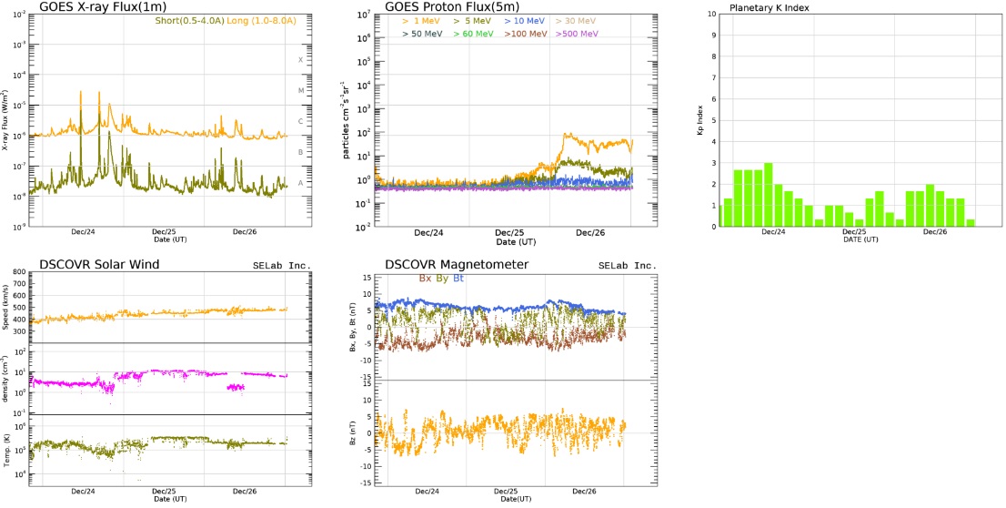 2023-12-27. 우주기상 리포트 : SELab