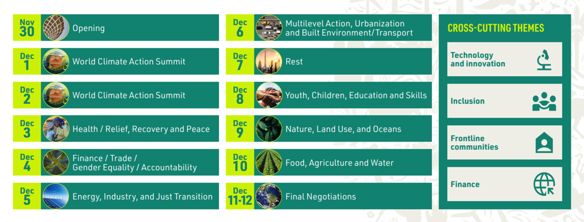 [COP28] PATHWAY TO COP28 UAE : 국제보건애드보커시
