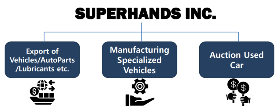Super hands International