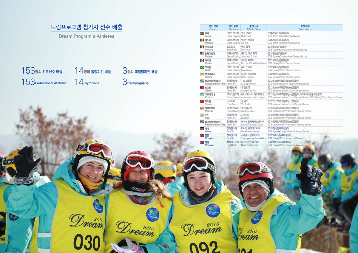 Gangwon 2024 Boom Up 'Dream Program' will be with you : CULTURE ...