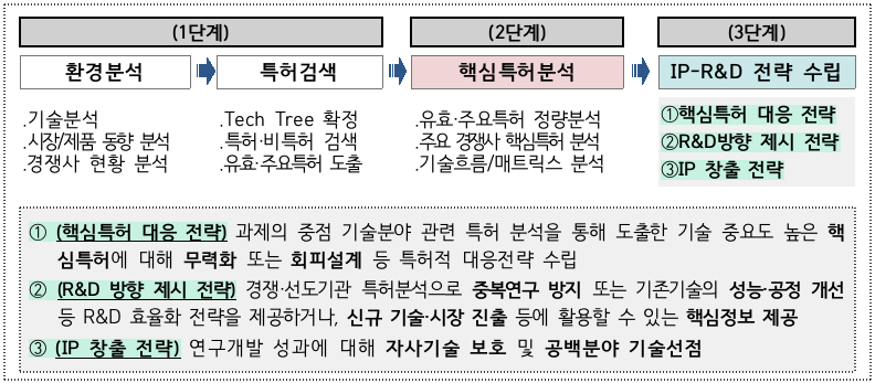 2024년 상반기 1차 IP-R&D 전략지원 사업 시행 계획 공고(자유공모형) : 지원사업 ｜ 특허법인BLT