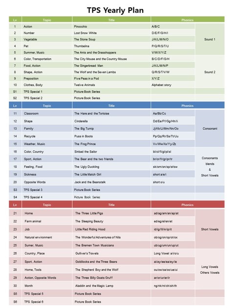 2024 TPS Yearly Lesson Plan : TPS