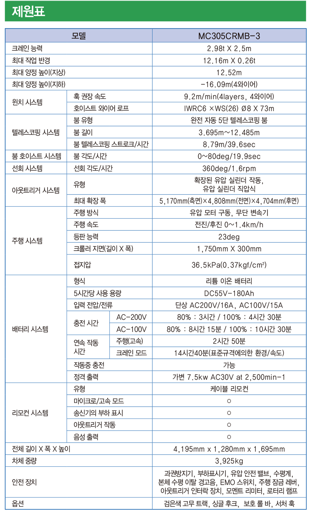 MC305CB | 3톤 배터리 거미크레인 제원표 - 이양 임대
