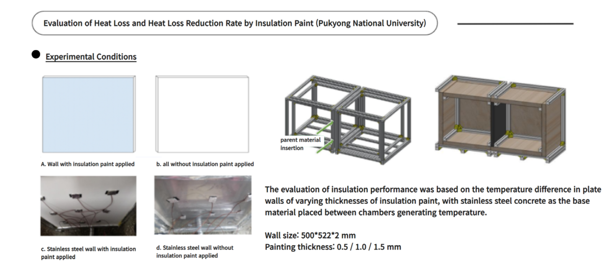 Evaluation of Heat Loss and Heat Loss Reduction Rate by Insulation ...