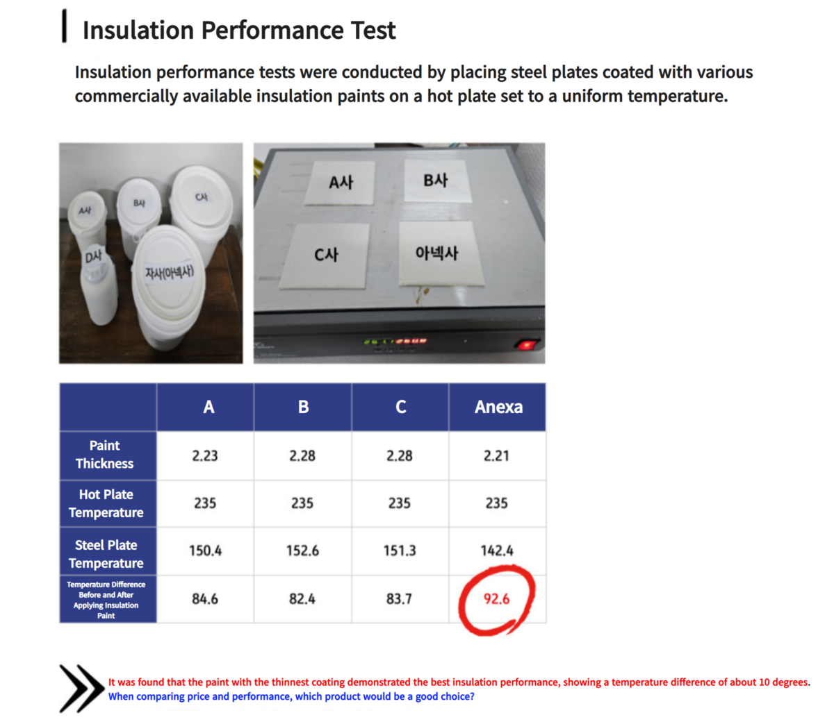 Insulation Performance Test Results for Commercially Available ...