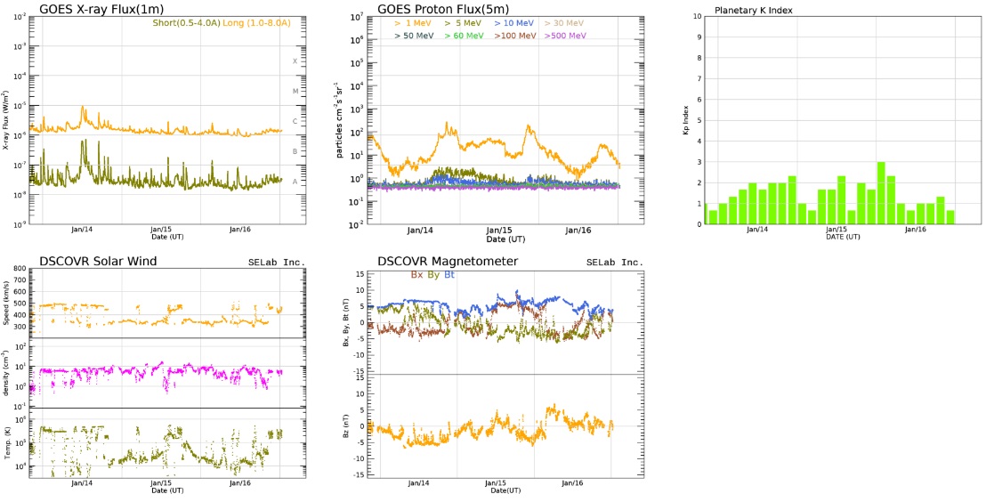 2024-01-17. 우주기상 리포트 : SELab