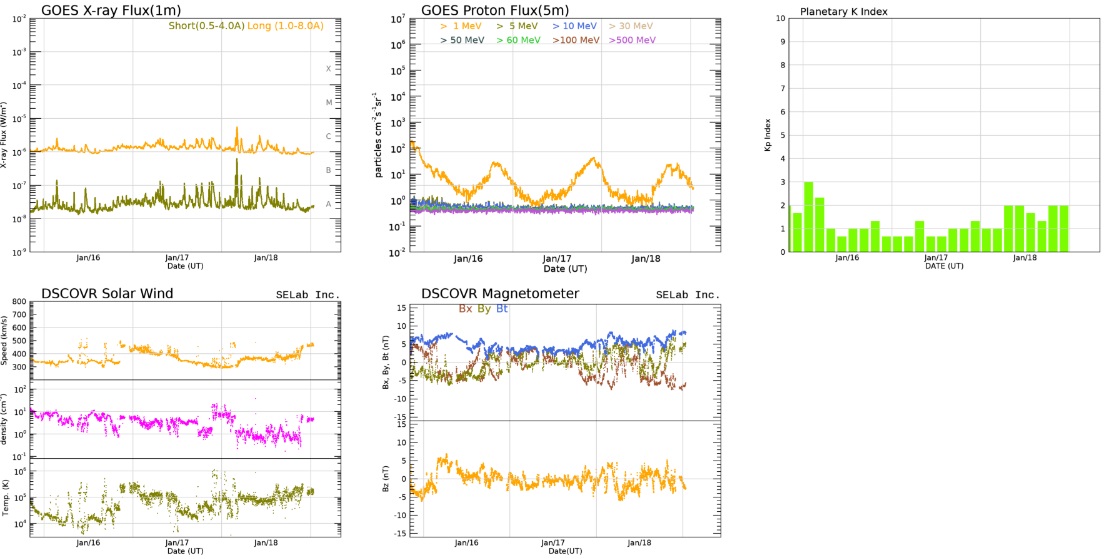 2024-01-19. 우주기상 리포트 : SELab