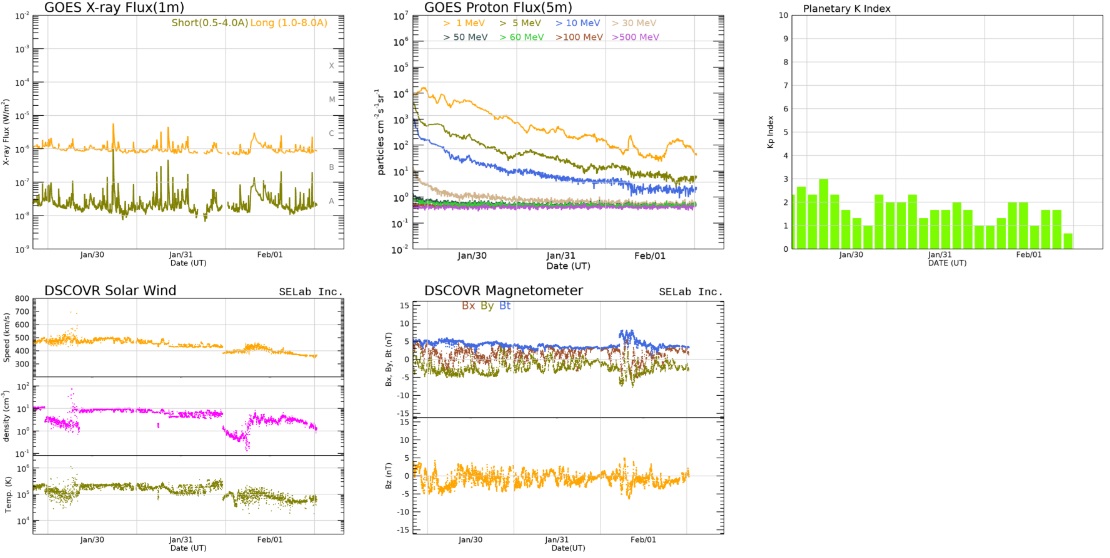 2024-02-02. 우주기상 리포트 : SELab