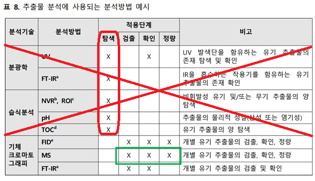 Sterile filter validation related E&L, refer to EU GMP Annex 1 & PIC/s ...