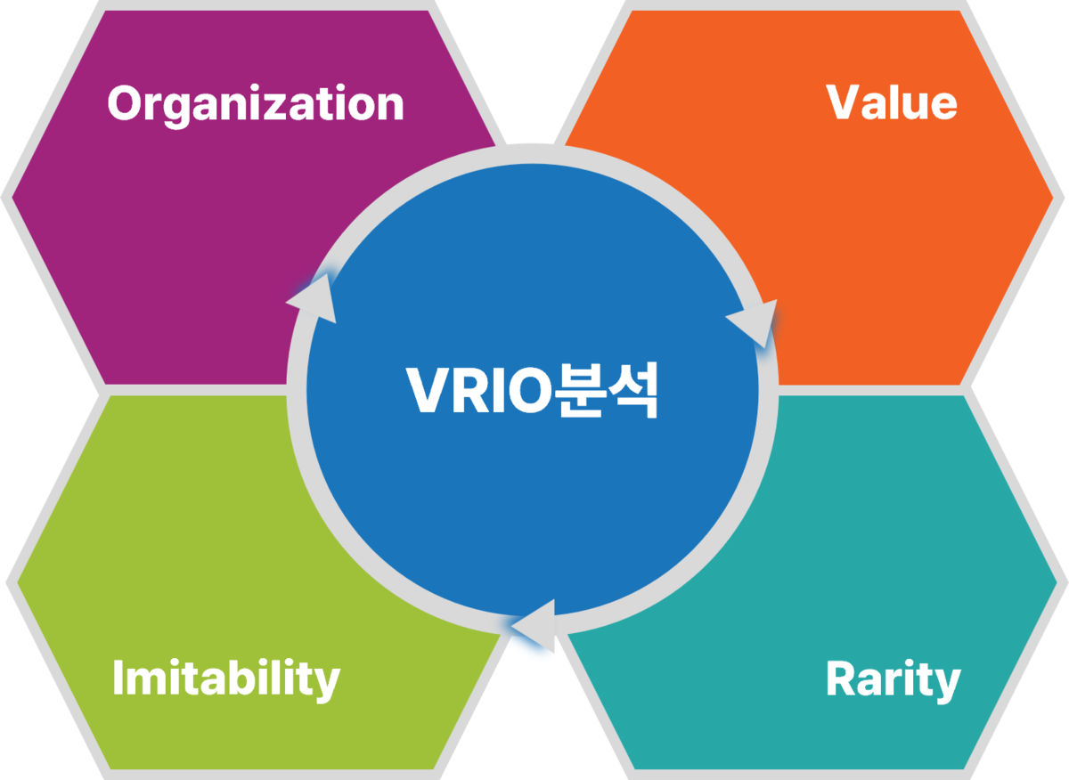 자원기반관점 (RBV-Resource-Based View)에서의 경영전략 : 인사하는 남자