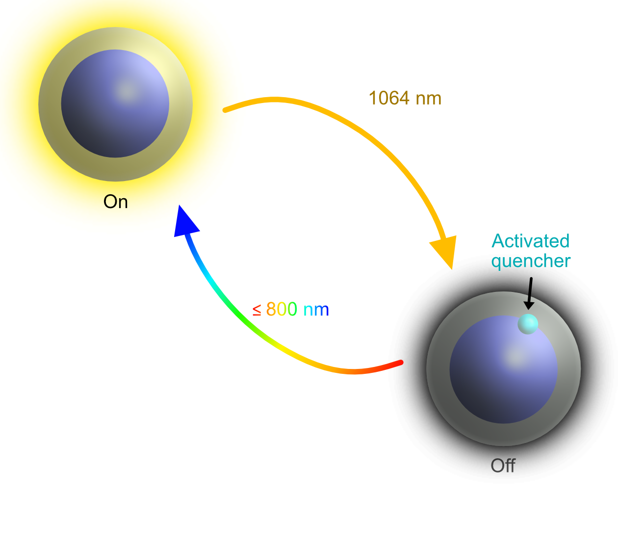 Infrared Nano Optics Lab