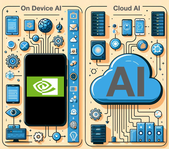 Understanding On Device AI and Its Application Landscape : TELELIAN - News