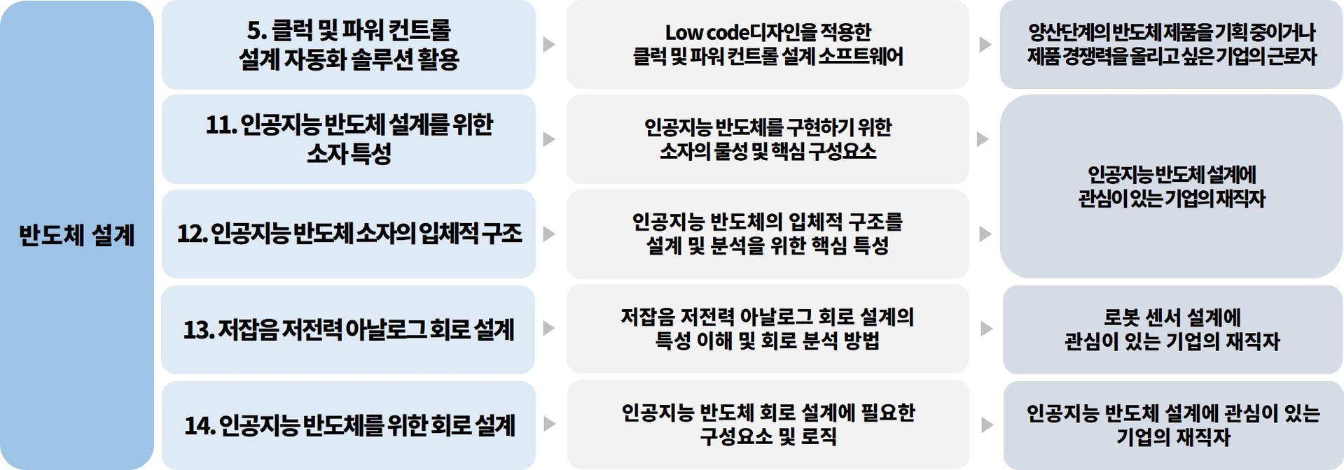 KAIST K-하이테크 플랫폼 (첨단산업공동훈련센터)