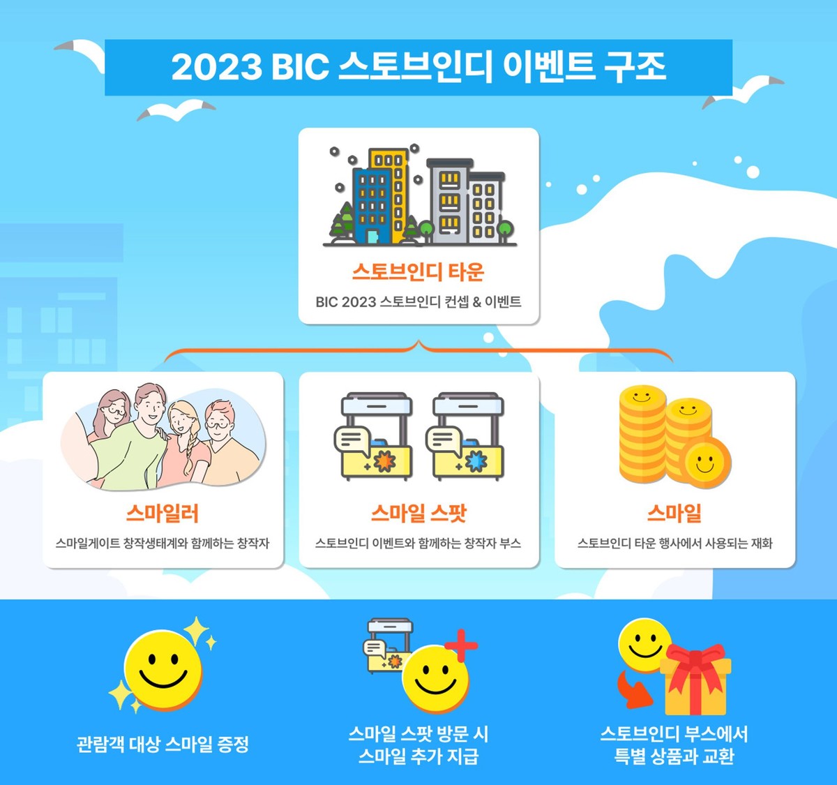 [마감] BIC 2023 X 스토브인디 이벤트 참여 창작자 모집 : 인디게임 개발 정보