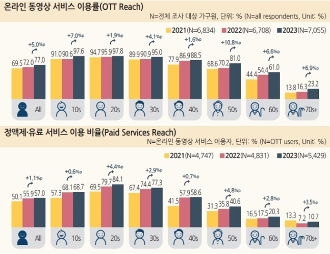 OTT PPL | 콘텐츠 플랫폼에서 광고 플랫폼으로 : TREND.M | 아이디어 | 마케팅