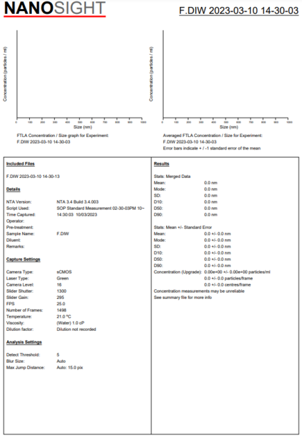 DIW(초순수)의 ANT-20 (N/A Mode) Nanosight DATA : 화우나노텍 주식회사