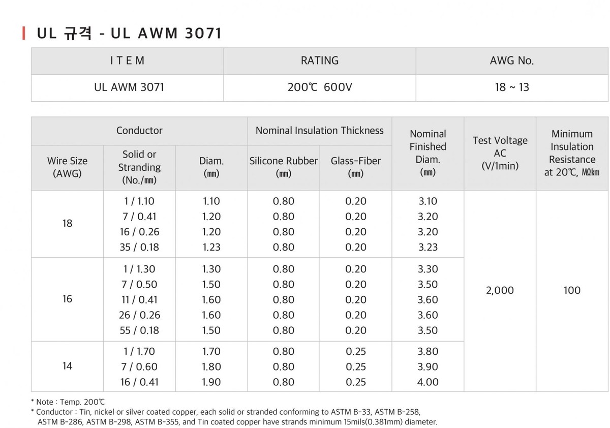 UL AWM 3071 : 영창실리콘