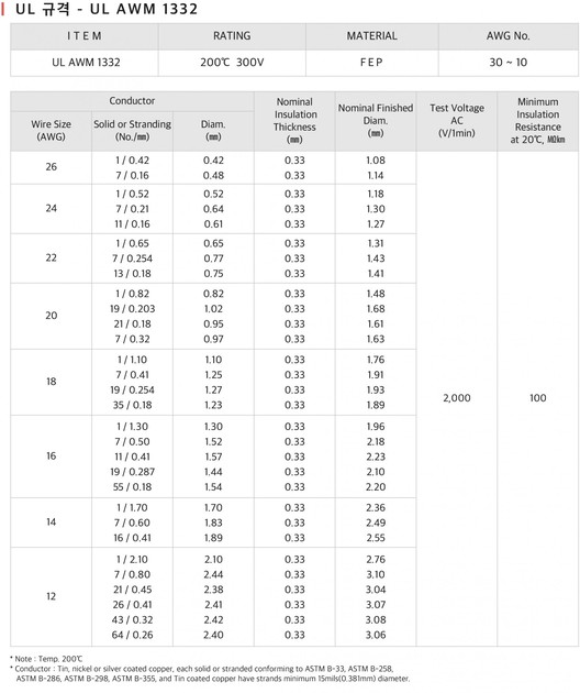 UL 규격 - UL AWM 1332 : 영창실리콘