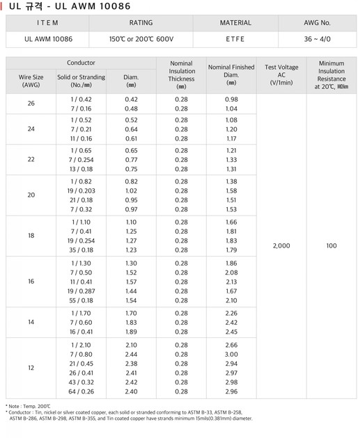 UL 규격 - UL AWM 10086 : 영창실리콘