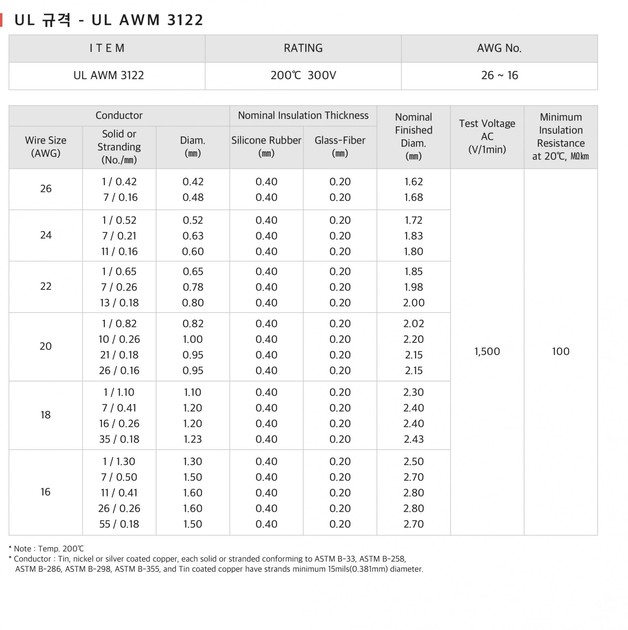 UL AWM 3122 : 영창실리콘