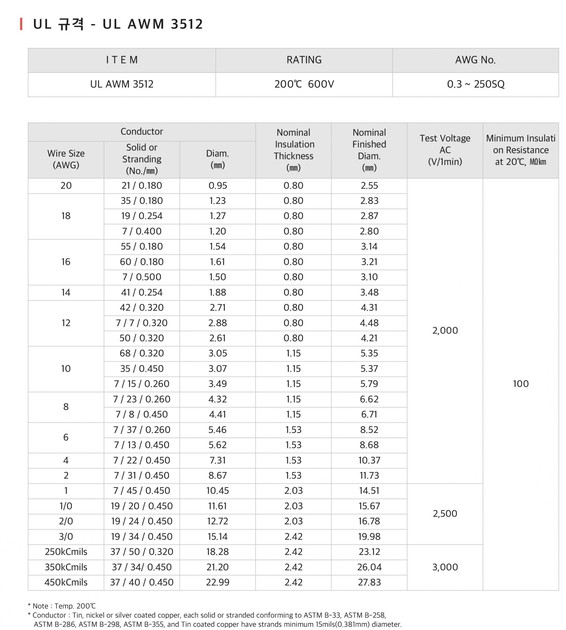 UL AWM 3512 : 영창실리콘