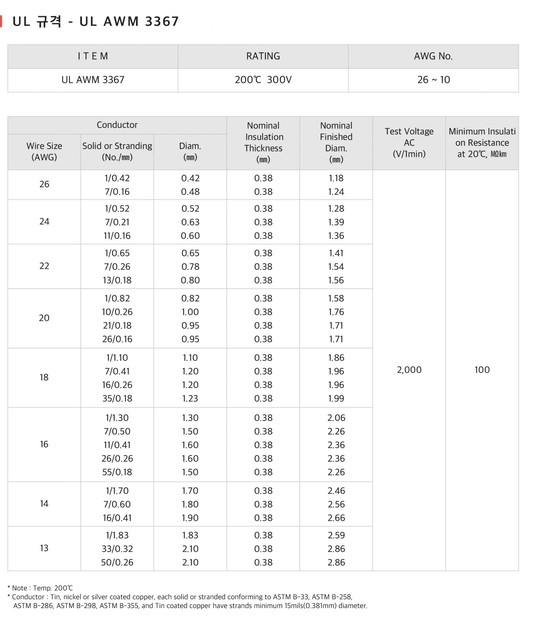 UL AWM 3367 : 영창실리콘