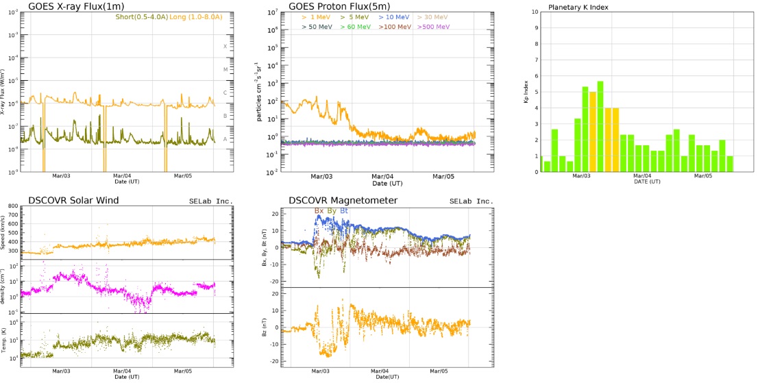 2024-03-06. 우주기상 리포트 : SELab