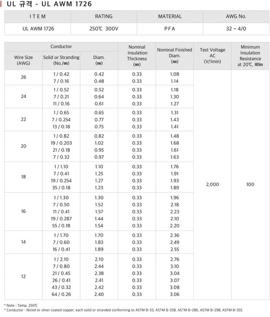 UL 규격 - UL AWM 1726 : 영창실리콘