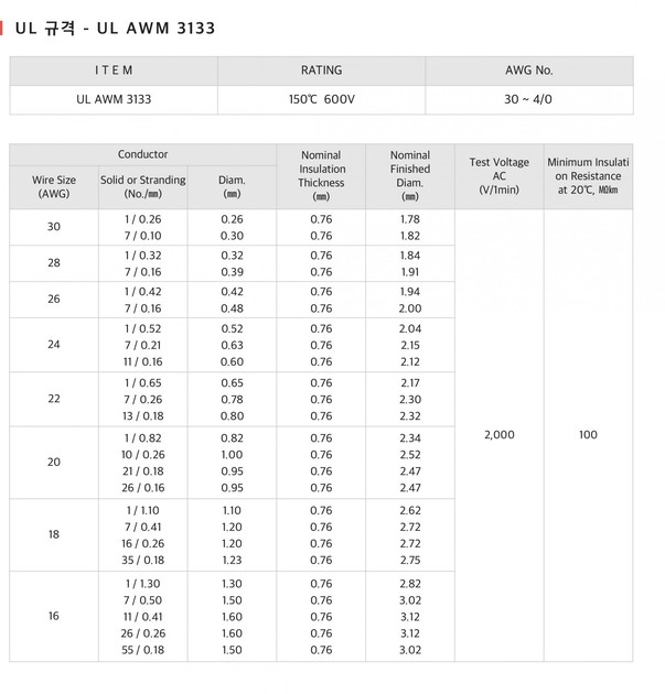 UL AWM 3133 : 영창실리콘