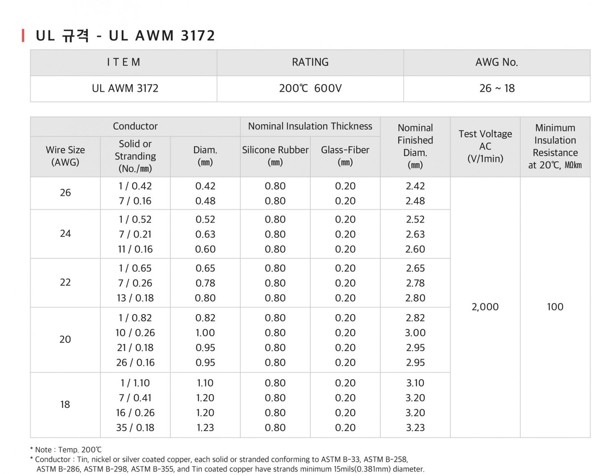 UL AWM 3172 : 영창실리콘