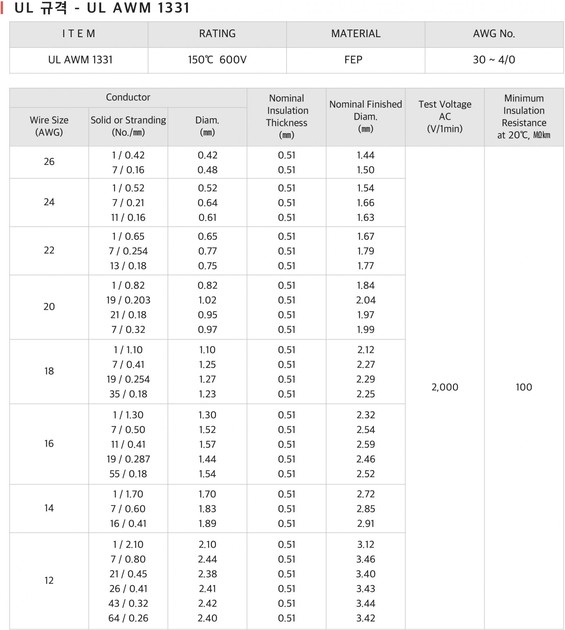 UL 규격 - UL AWM 1331 : 영창실리콘