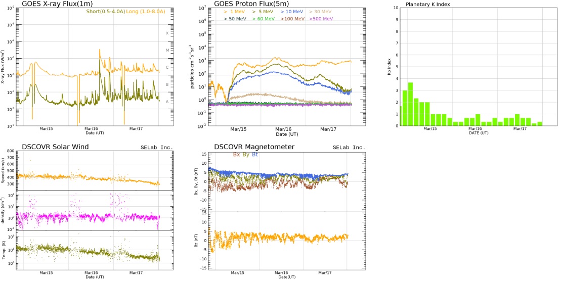 2024-03-18. 우주기상 리포트 : SELab