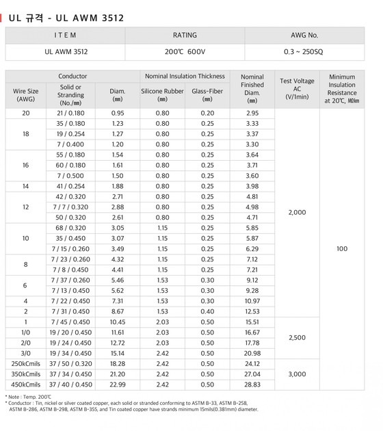 UL AWM 3512 : 영창실리콘