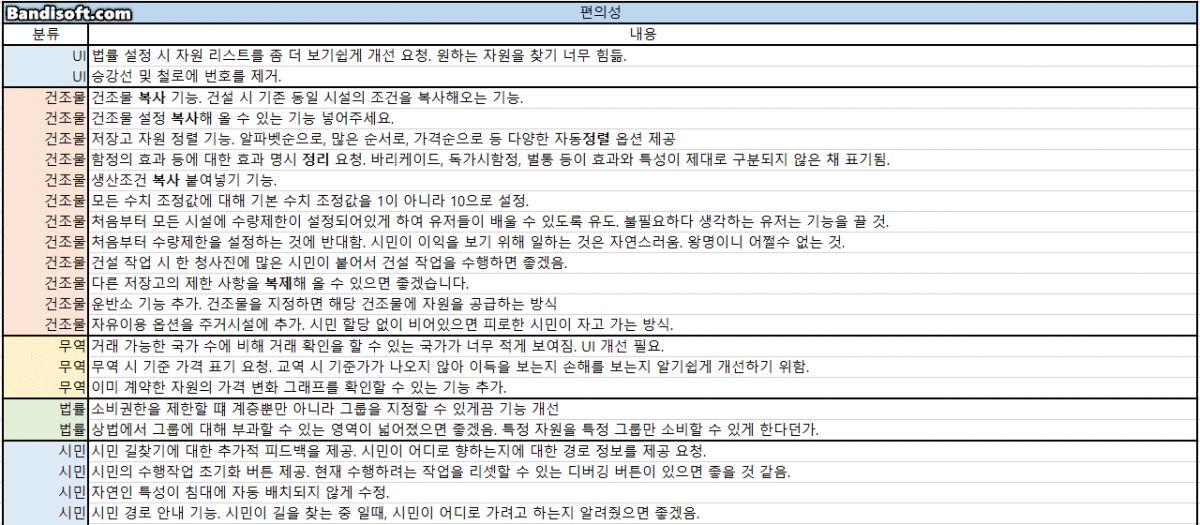 Ratopia DevDiary #25 - Volcanic Biomes : Cassel Games