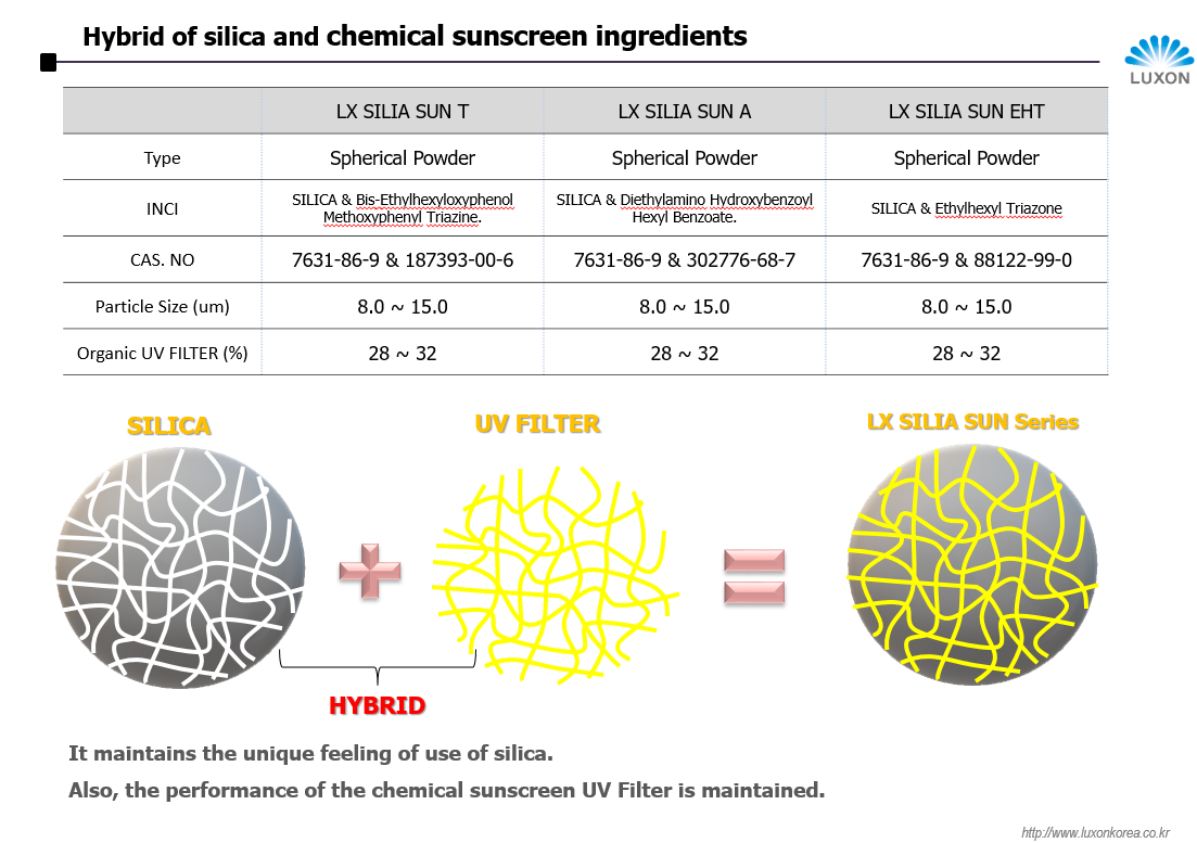 LX SILIA SUN A, LX SILIA SUN T, LX SILIA SUN EHT : News