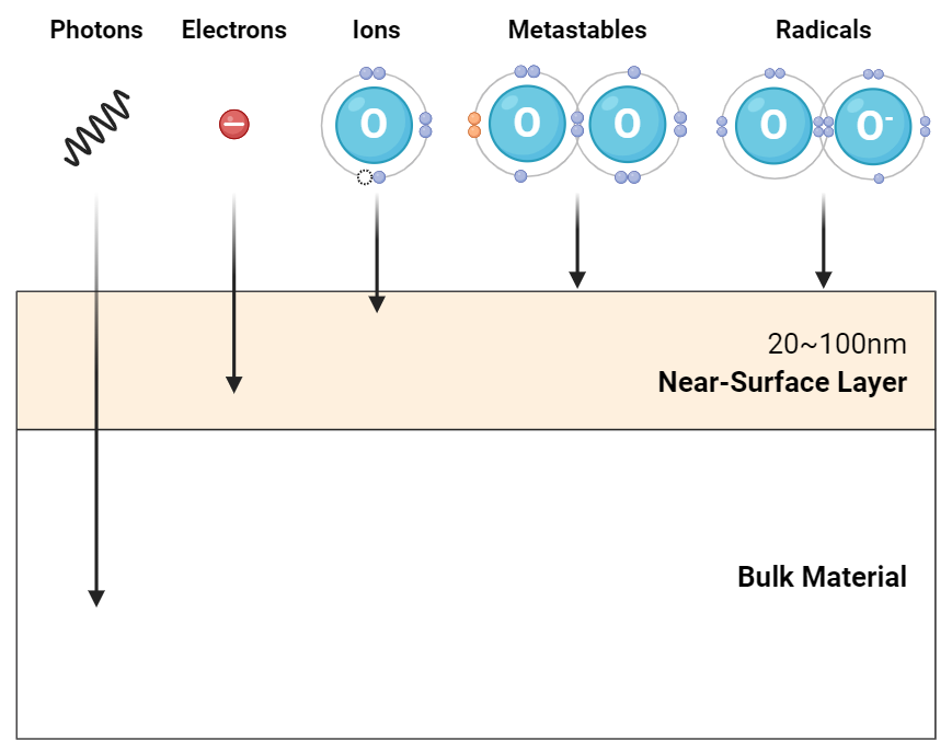Capacitively Coupled Plasma | Plasol