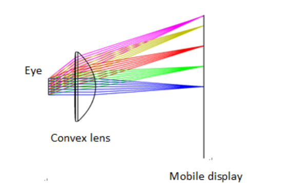 Ansys Optics Solution을 활용한 VR Lens 시뮬레이션 사례 : (주)래디언트솔루션
