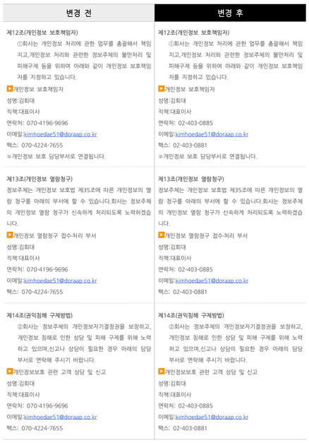 [ 공지 ] 개인정보처리방침 변경 사전 안내 주 알에이에이피 Raap Inc
