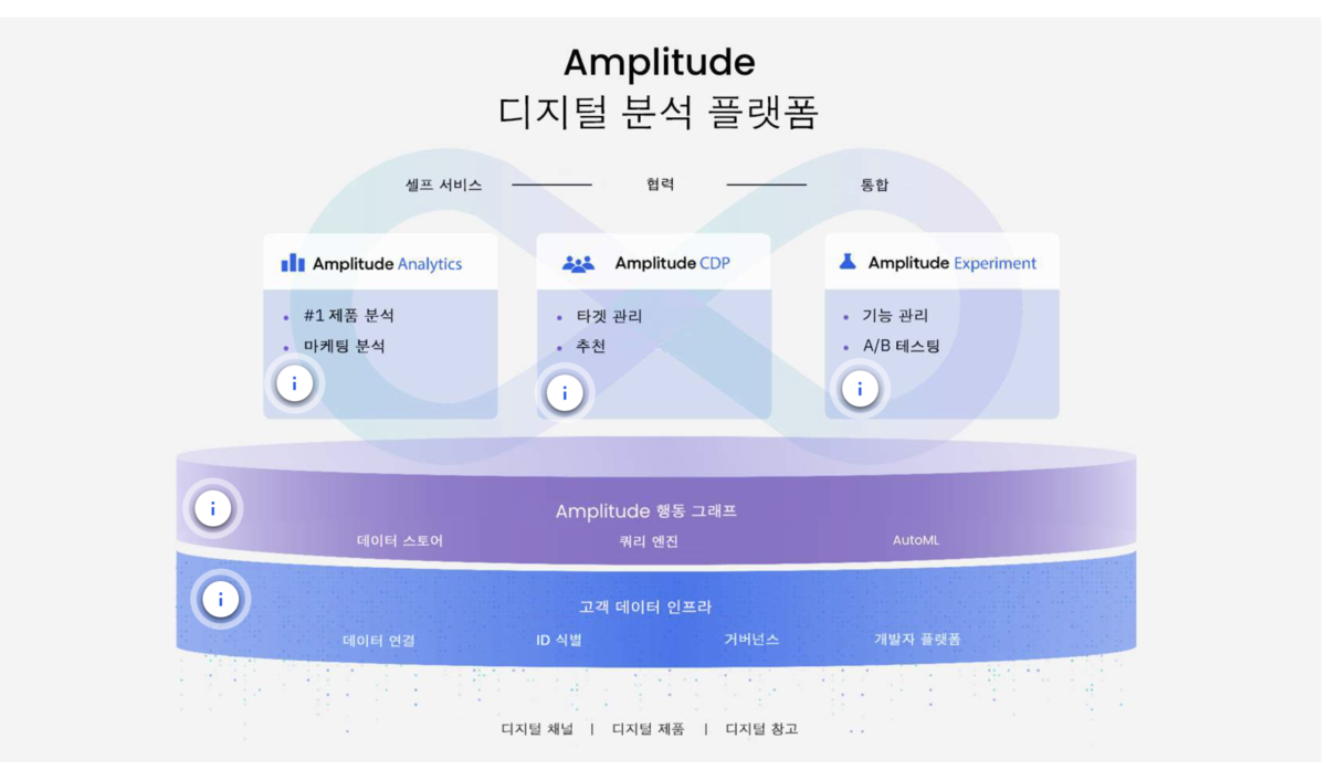 [너드랩 아카데미] 앰플리튜드에 대해서 알아보자. : NERD.lab