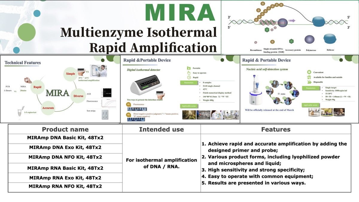 MIRAmp(Multienzyme Isothermal Rapid Amplification) Kits : LUM, TRF ...