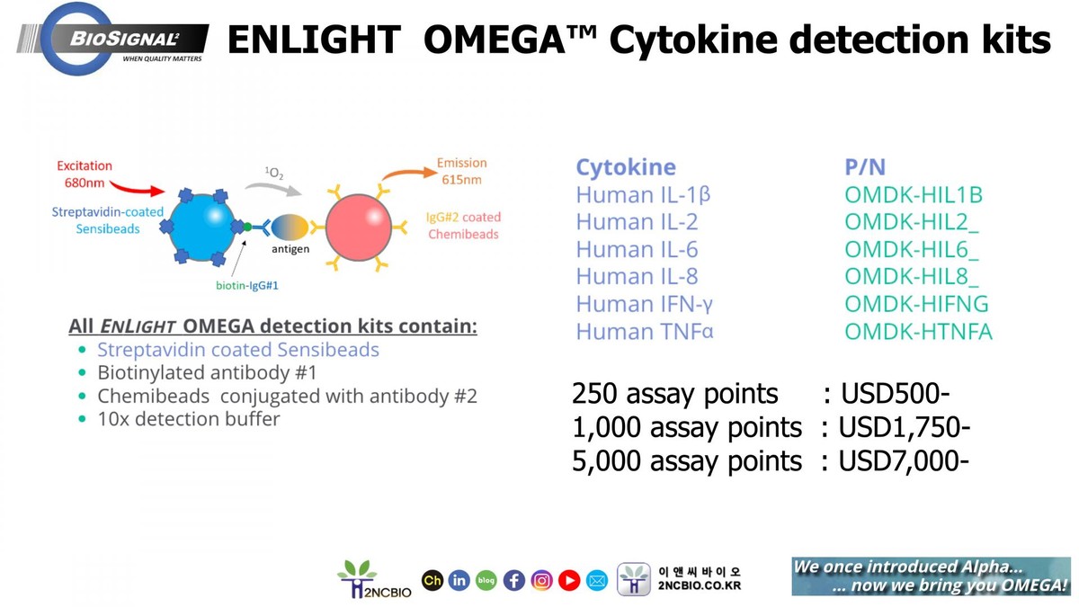 BioSignal2 EnLight OMEGA™ Cytokine ultrasensitive detection kits : 이앤씨바이오