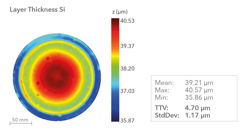 Wafer thickness measurement service