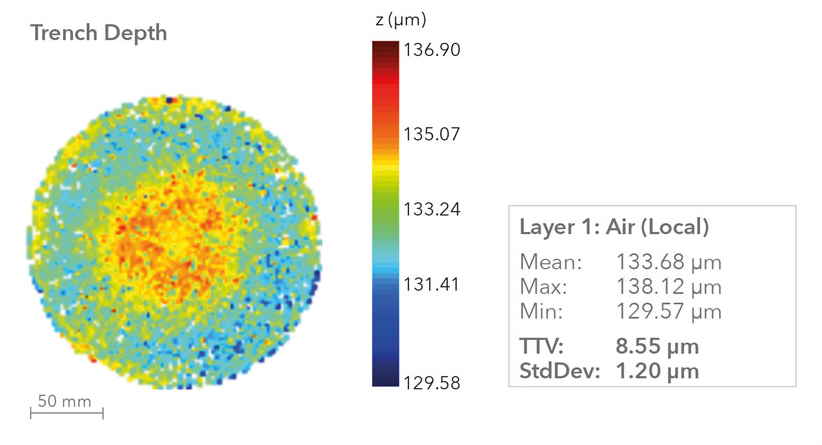 Wafer thickness measurement service