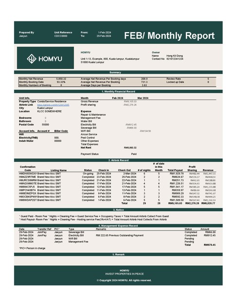[Sample] 저희가 제공하고 있는 Airbnb report 샘플입니다. : HOMYU