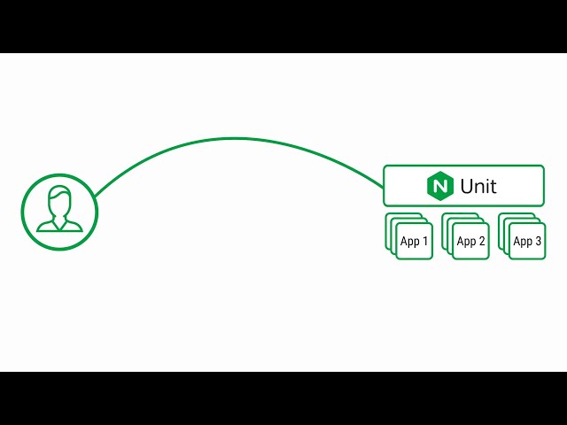 Learn - App Server : NGINX 오픈소스 / 플러스